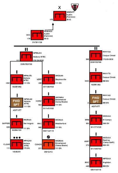 176 EN - Texas Military Department