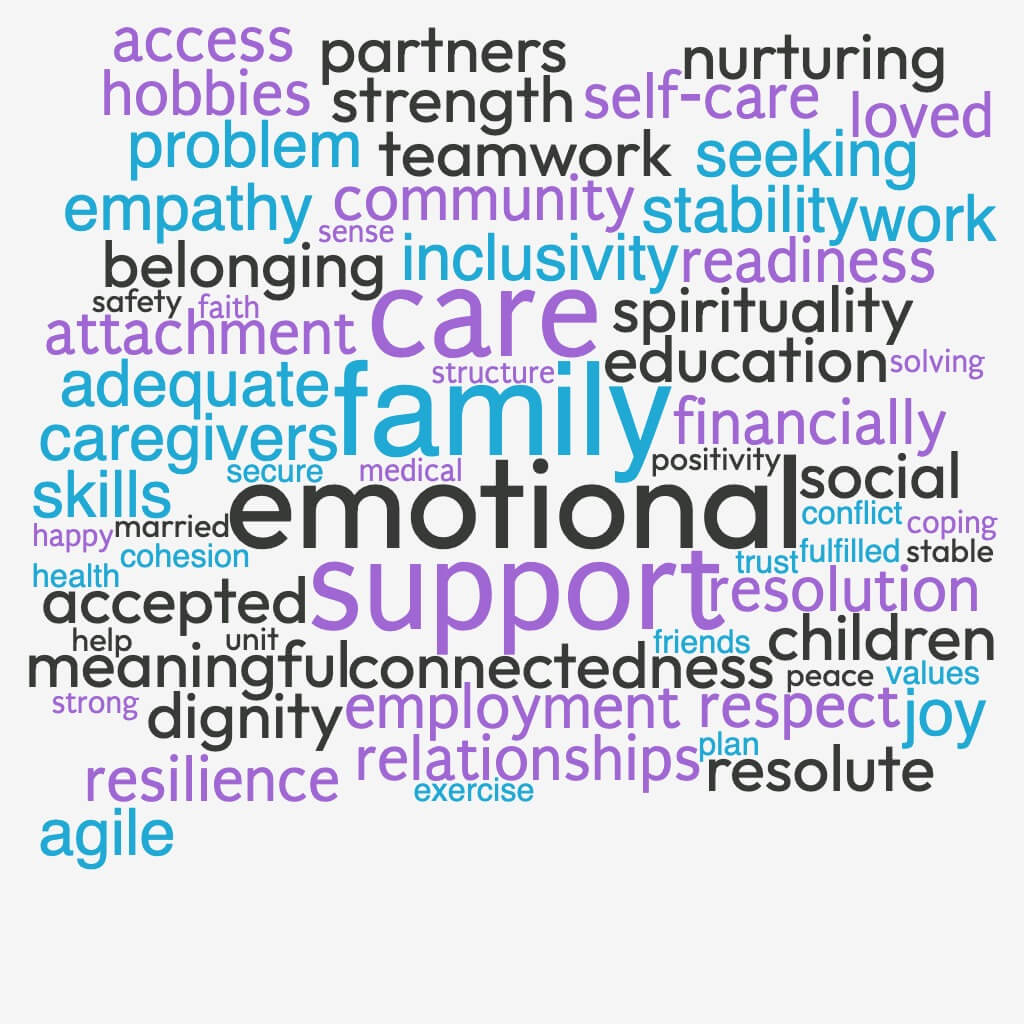 J9 - Texas Military Department