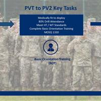 NCO Academy Resident PME Application - Texas Military Department